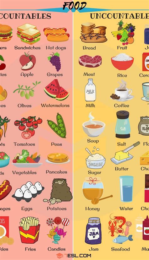 0 Ejemplos De Sustantivos Contables - Sujeto