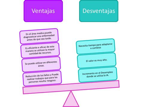 8 Ventajas Y Desventajas De La Tecnología - Sujeto