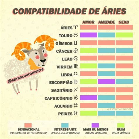 Aries caracteristicas del signo - Sujeto