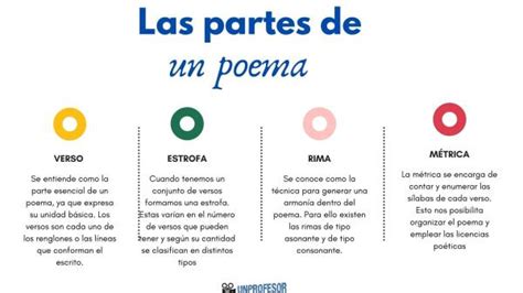 Busca en el poema de silva algunas caracteristicas del modernismo - Sujeto