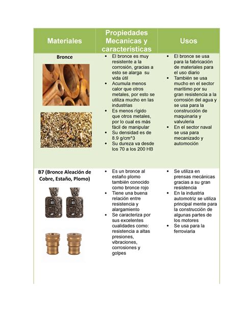 Características del bronce - Sujeto