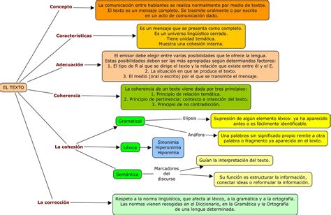 Características del texto - Sujeto