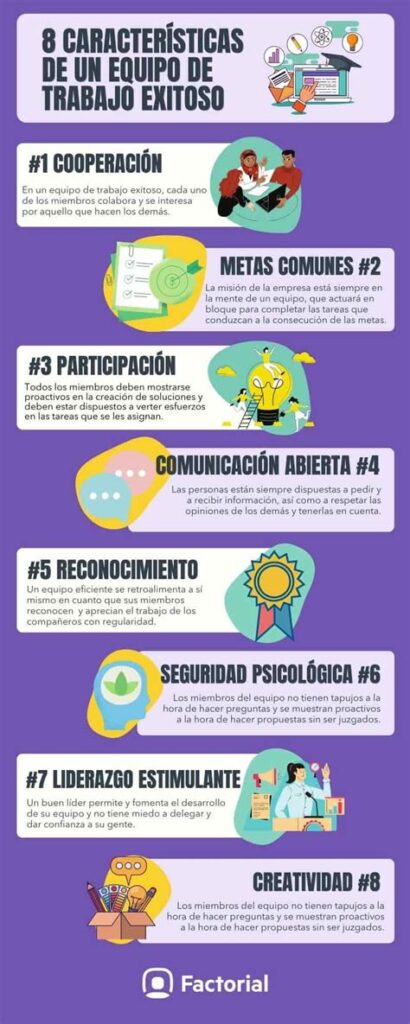 Características del trabajo en equipo - Sujeto