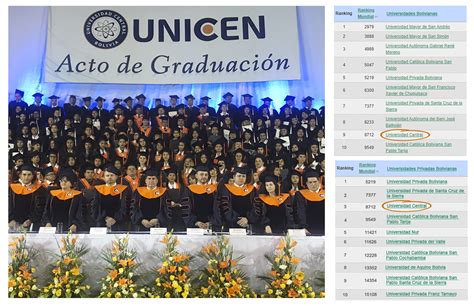 Cuáles Son Las 10 Mejores Universidades De Bolivia - Sujeto