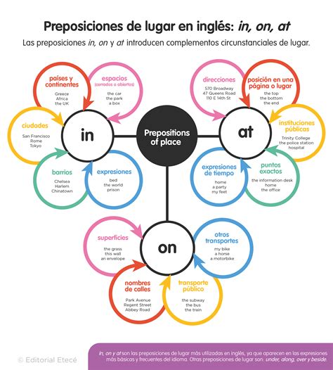 De Ejemplos De Preposiciones - Sujeto