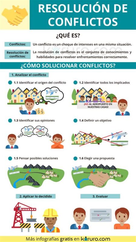 Ejemplos de conflictos y soluciones para niños - Sujeto