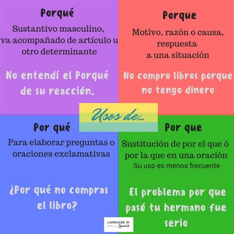 Uso del porque porqué por qué ejercicios - Sujeto