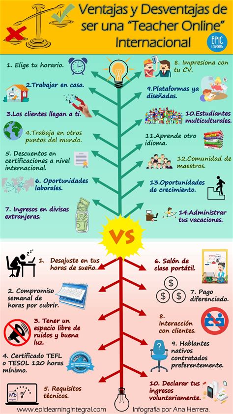 Writing Ventajas Y Desventajas De Estudiar Online - Sujeto Writing Ventajas Y Desventajas De Estudiar Online - Sujeto
